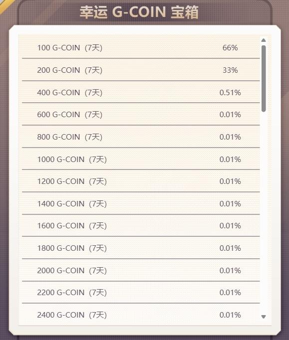【情報】【活動提醒：僅限三天/登錄領取幸運G-COIN寶箱】 @絕地求生 PUBG 哈啦板 - 巴哈姆特
