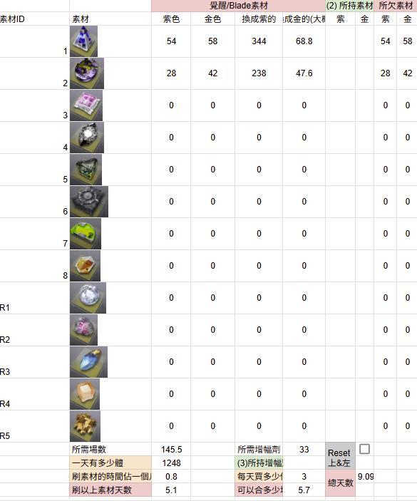 【攻略】覺醒Blade素材整合及excel工具 @ReverseBlue×Re-birthEnd 哈啦板 - 巴哈姆特