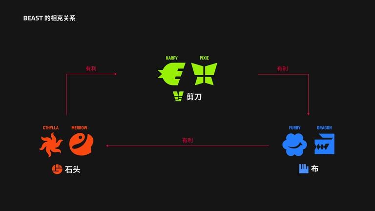 【情報】TOKYO BEAST情報站 — BEAST篇（一） @TOKYO BEAST 哈啦板 - 巴哈姆特