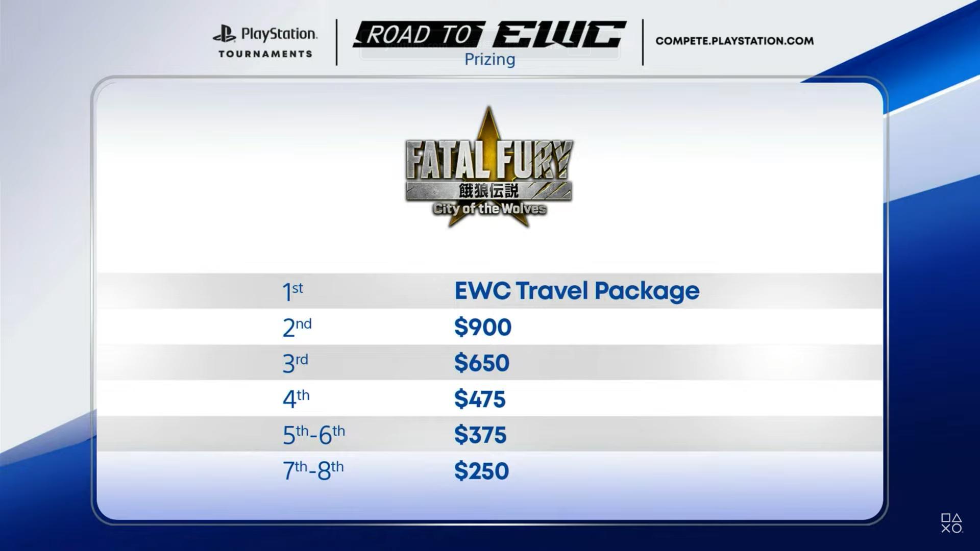 【情報】"Road to EWC" PS錦標賽, 蘇院長獲EWC豪華旅遊, 阿家亞軍獲900鎂 @餓狼傳說 系列 哈啦板 - 巴哈姆特