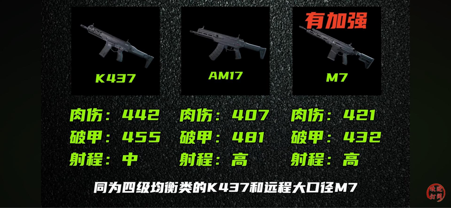 【閒聊】新版本T0突擊步槍AM17 @Garena 三角洲行動 哈啦板 - 巴哈姆特