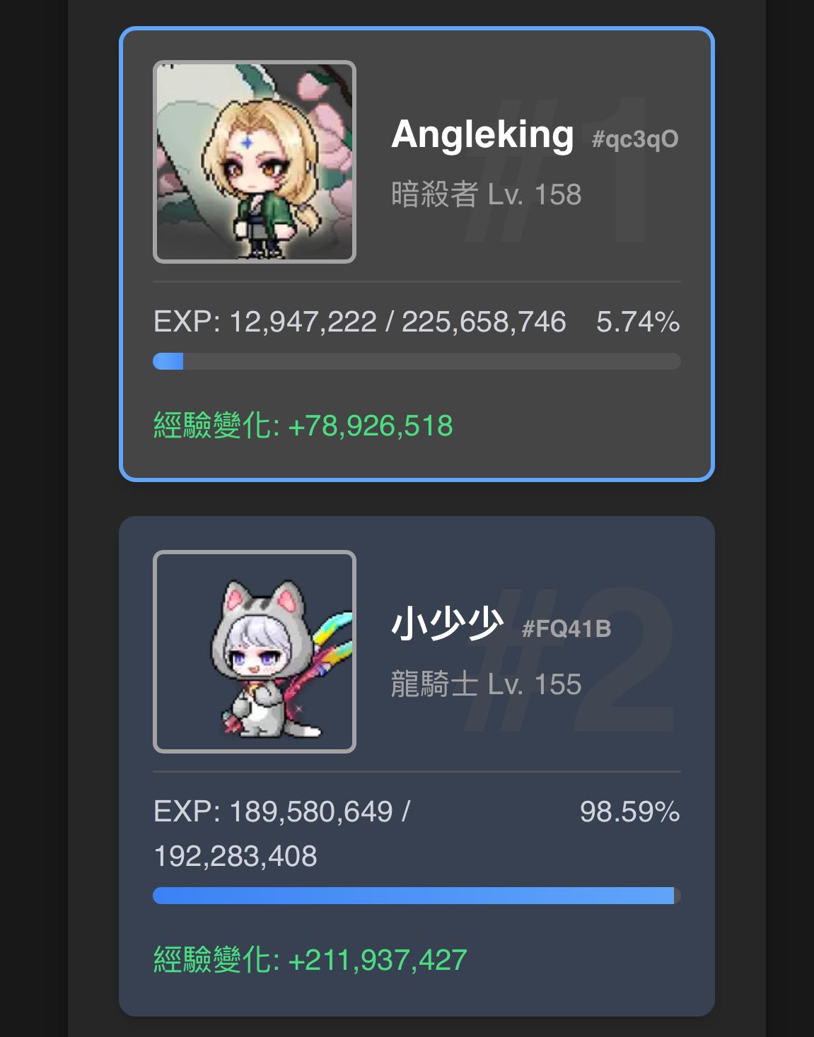 【討論】現榜一157等「Angleking」宣告退坑；疑似現榜二154等「小少少」自承找代練；前榜二157等「r1」表示遭官方以找代練為由鎖帳 ...