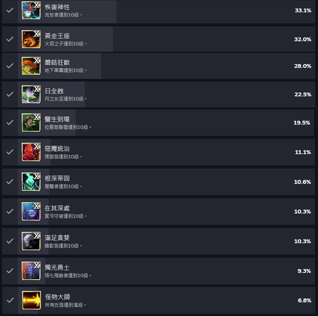 [達人專欄] 《怪物列車2》Monster Train 2 全成就心得 & 全氏族新盟10過關構築分享 - chipingnote的創作 - 巴哈姆特