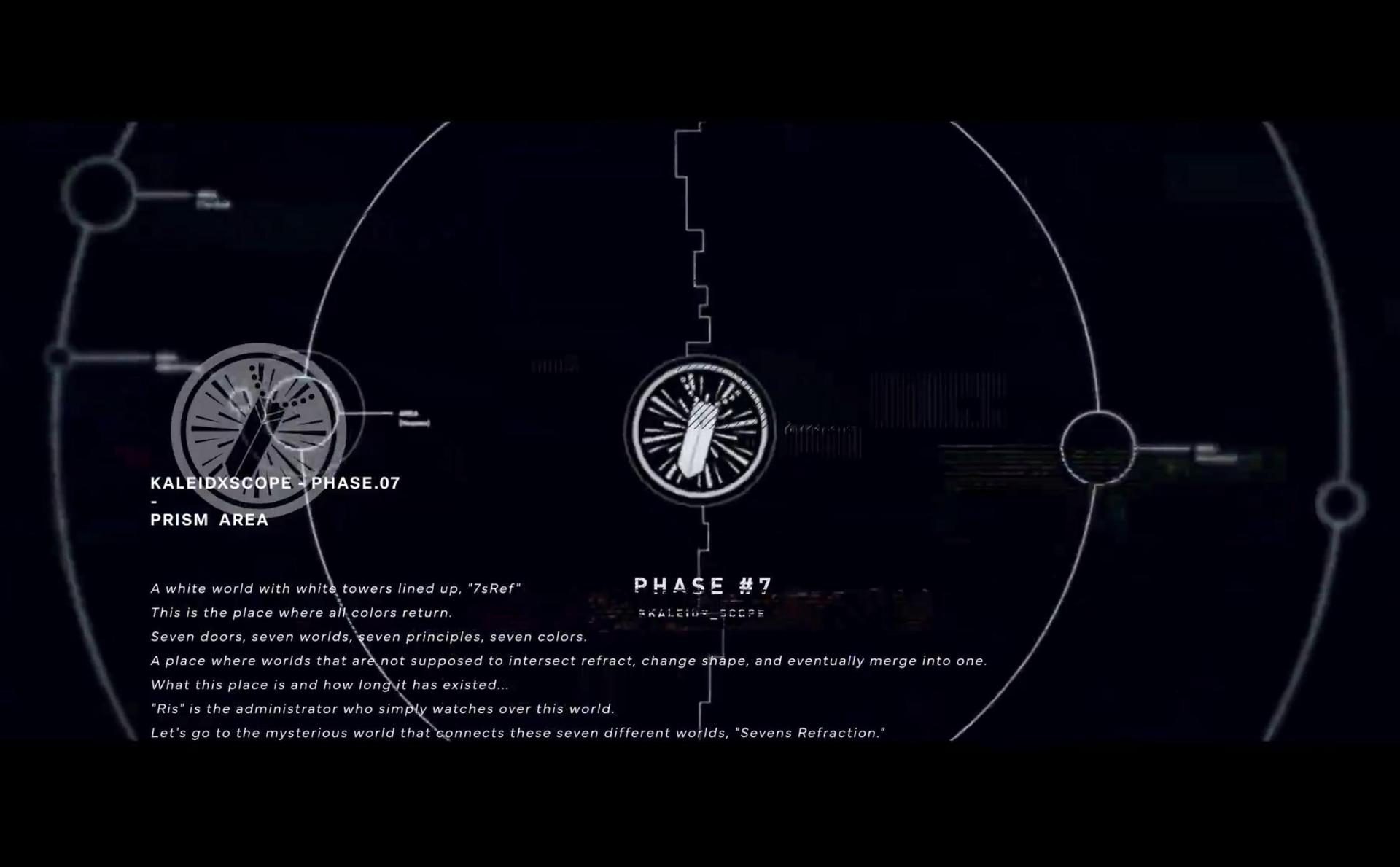 【含個人解讀】截至萬花筒結束為止的7sRef劇情總整理 - sophia70812的創作 - 巴哈姆特