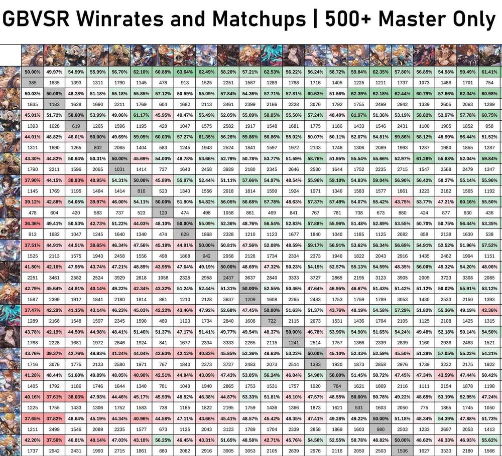 【討論】GBVSR 官方角色使用率統計 @碧藍幻想 系列 哈啦板 - 巴哈姆特