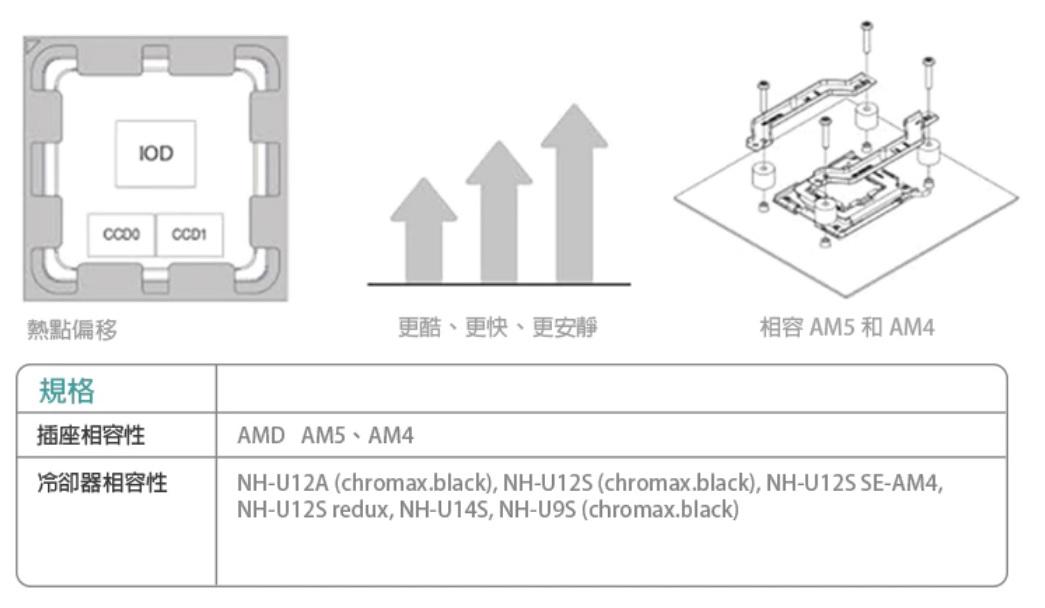 【情報】貓頭鷹 Noctua NF-A12X25 G2 已上市 @電腦應用綜合討論 哈啦板 - 巴哈姆特