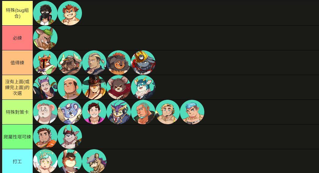 【心得】無課攻略心得(0~2星角色推薦) @XXL 猛漢町 哈啦板 - 巴哈姆特