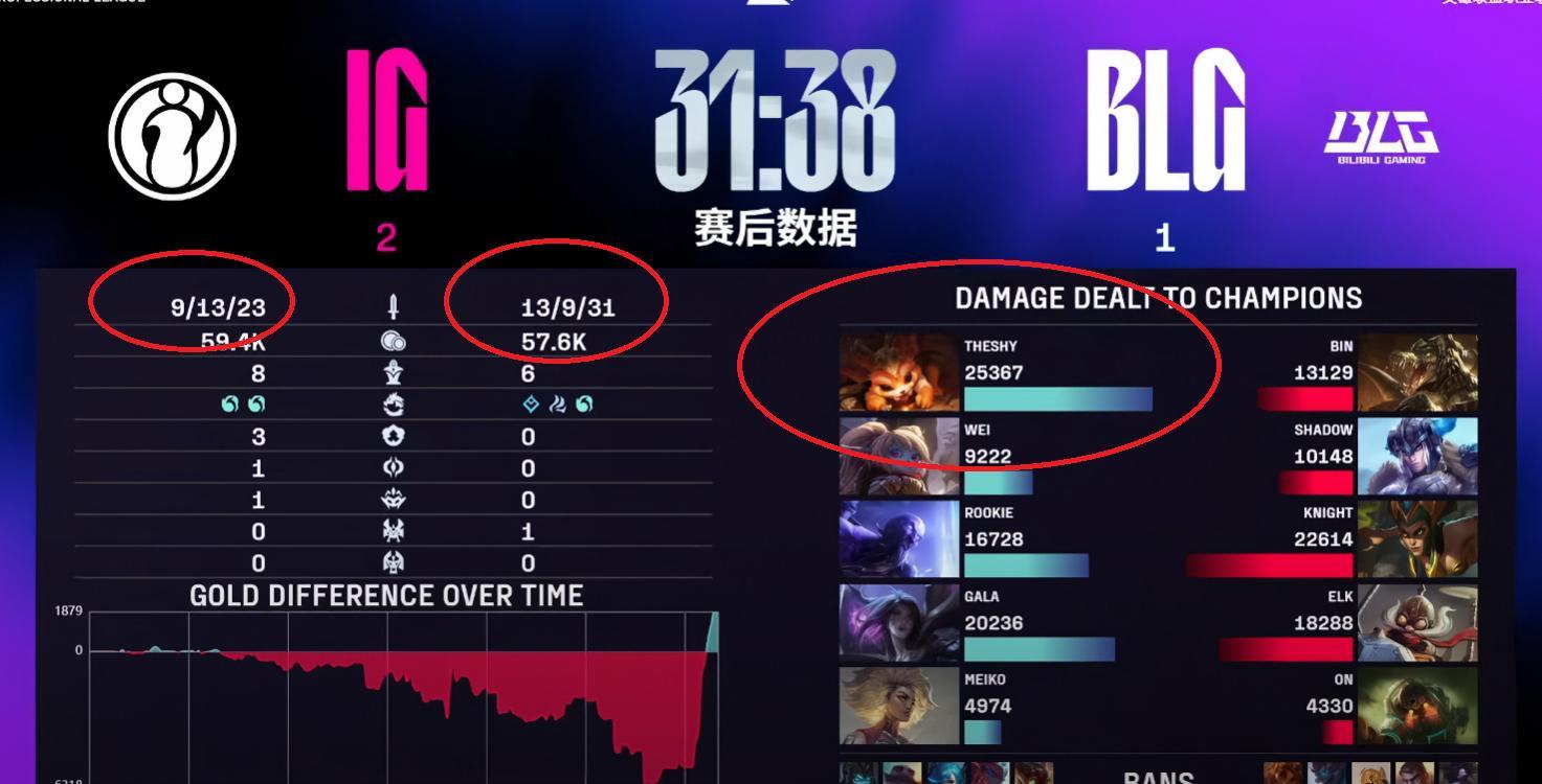 【討論】 不科學團戰 IG經濟落後1萬多都能翻盤? @英雄聯盟 League of Legends 哈啦板 - 巴哈姆特