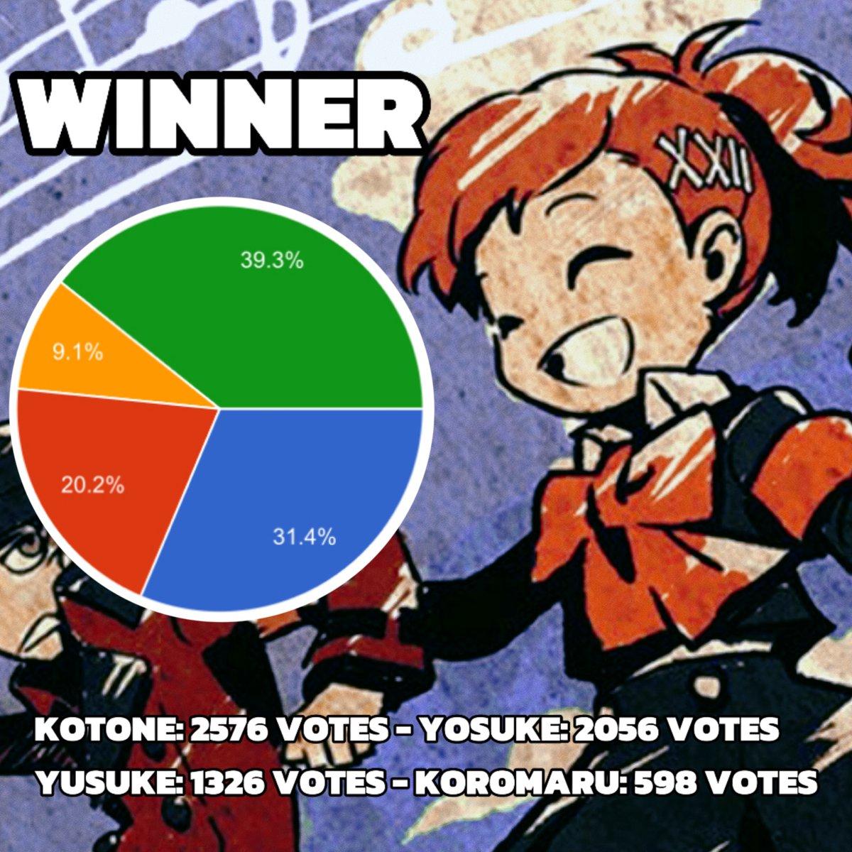 【討論】2025年Persona Champions票選開跑囉(最終回合第1天投票開始) @真‧女神轉生（女神異聞錄） 系列 哈啦板 - 巴哈姆特