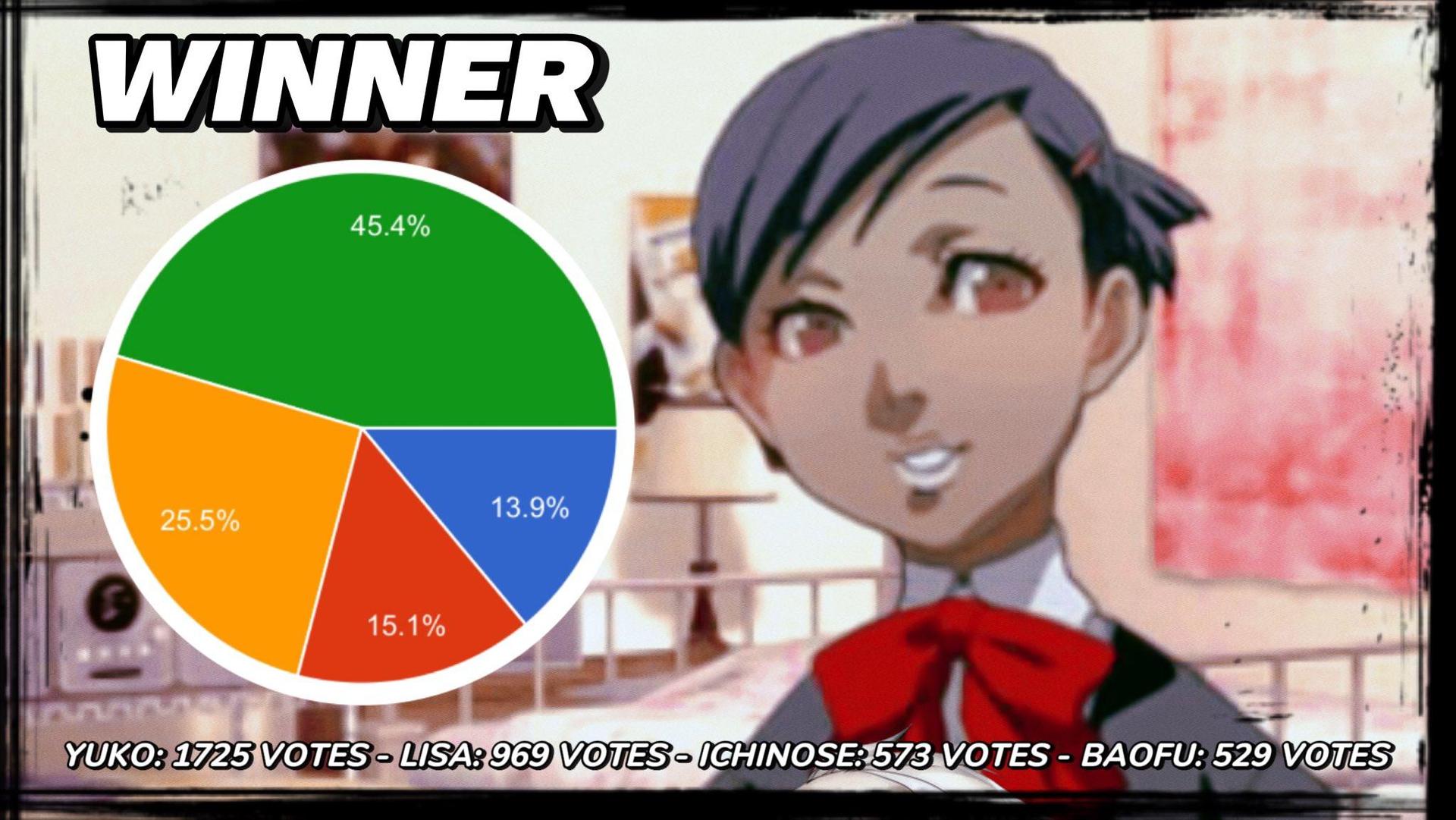 RE:【討論】2025年Persona Champions票選開跑囉(第一階段結束) @真‧女神轉生（女神異聞錄） 系列 哈啦板 - 巴哈姆特
