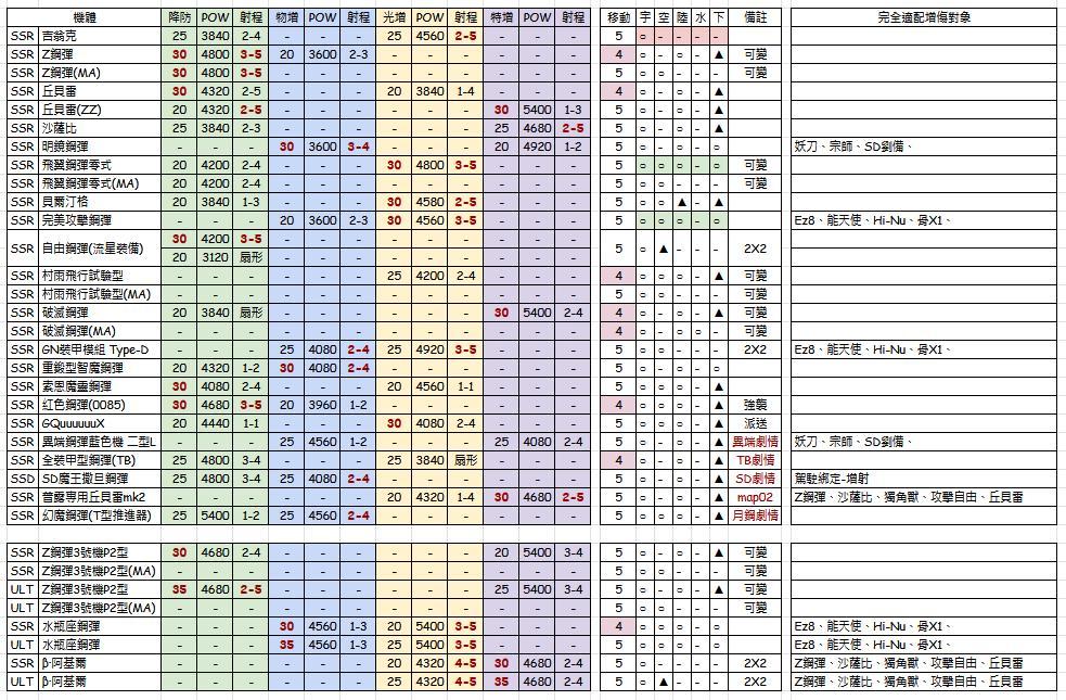 [A/I]SD Gundam G Generation Eternal (248) 竟然係堅牢艦 | LIHKG 討論區