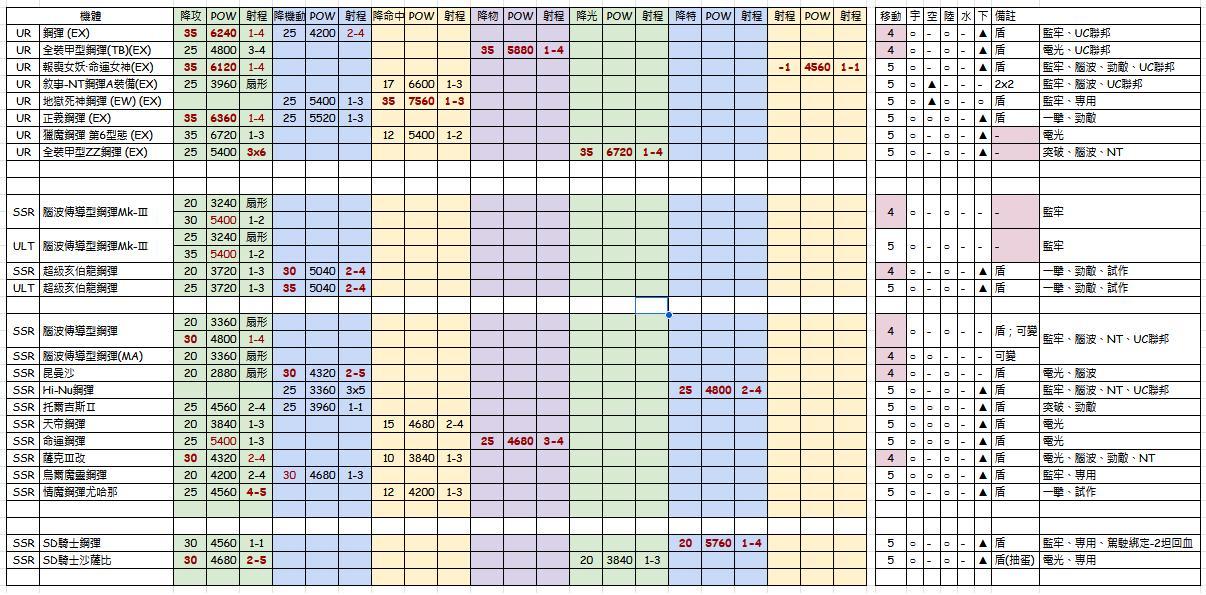 [A/I]SD Gundam G Generation Eternal (248) 竟然係堅牢艦 | LIHKG 討論區