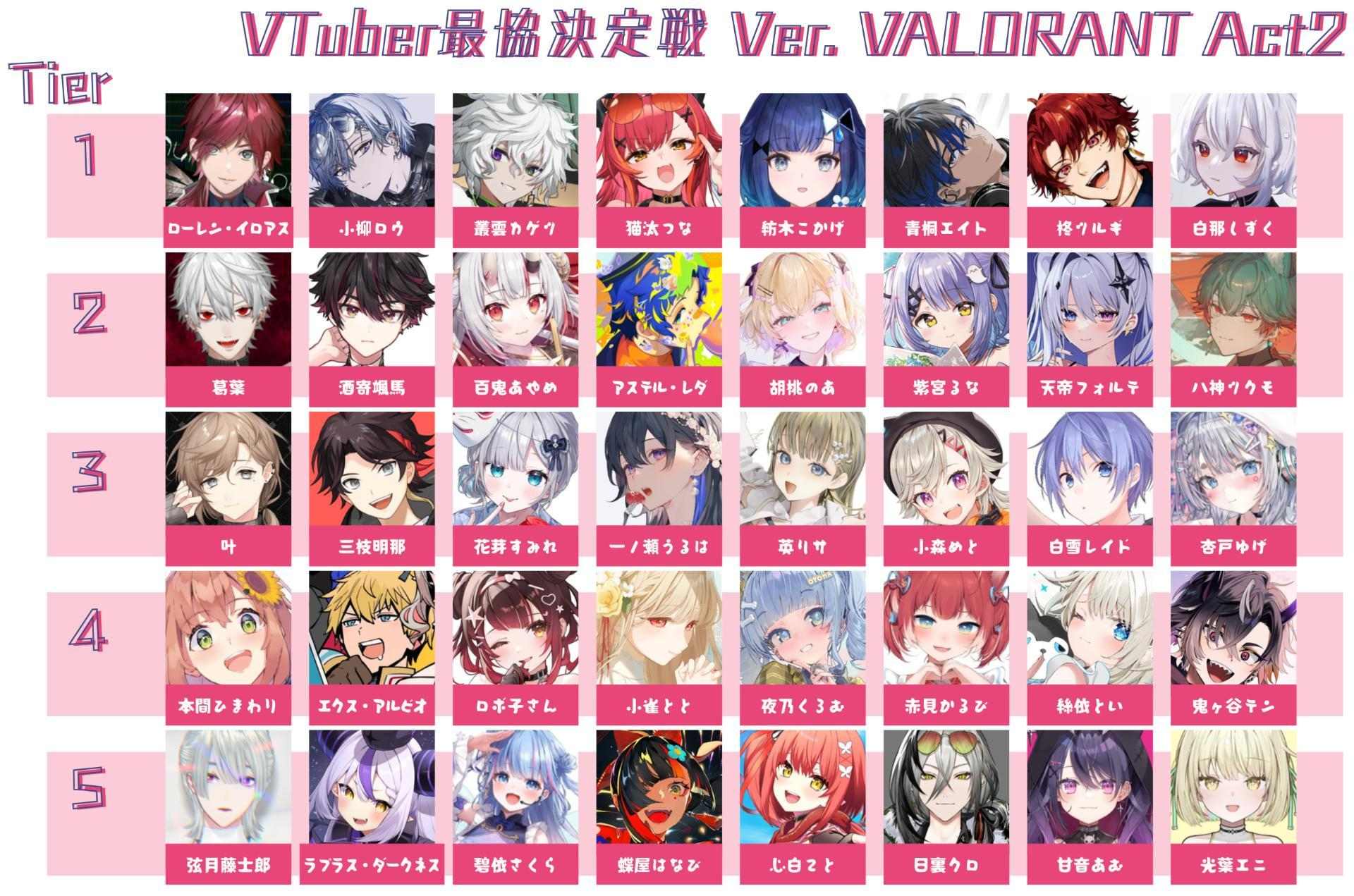 【#V最協A2】11/9 VTuber最協決定戦VALORANT大賽【全記錄】 - ssl1111的創作 - 巴哈姆特