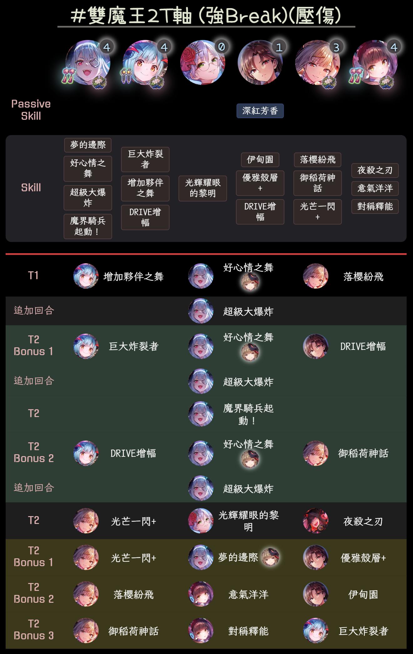 【心得/分享】二魔王畢業配隊 | 2T 5OD軸 | 實測簡評：2T速攻的新高度 | (已更新共三款軸) @緋染天空 Heaven Burns ...
