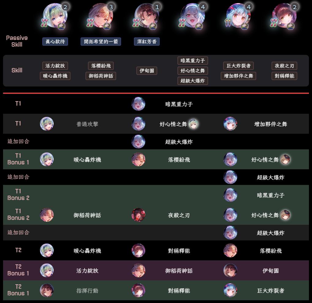 【心得/分享】二魔王畢業配隊 | 2T 5OD軸 | 實測簡評：2T速攻的新高度 | (已更新共三款軸) @緋染天空 Heaven Burns ...
