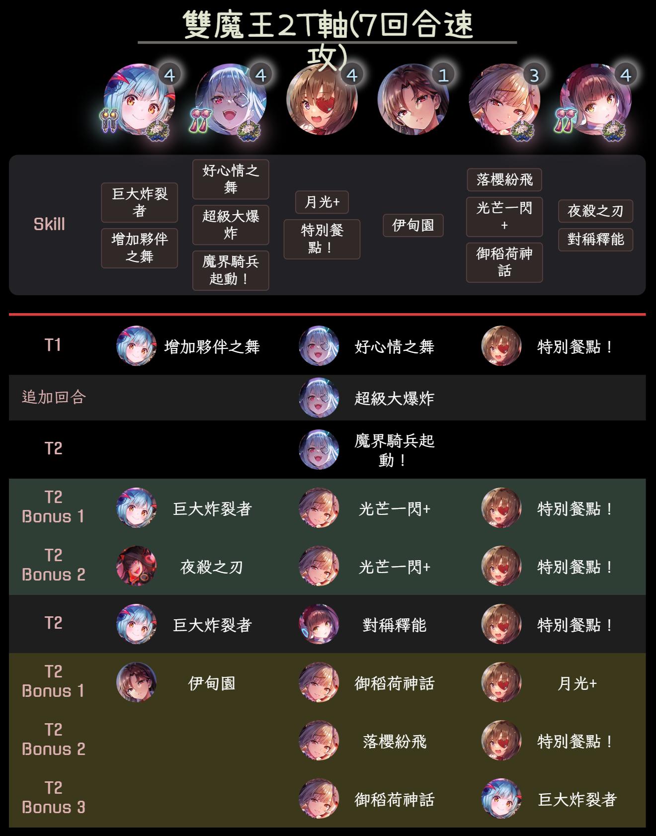 【心得/分享】二魔王畢業配隊 | 2T 5OD軸 | 實測簡評：2T速攻的新高度 | (已更新共三款軸) @緋染天空 Heaven Burns ...
