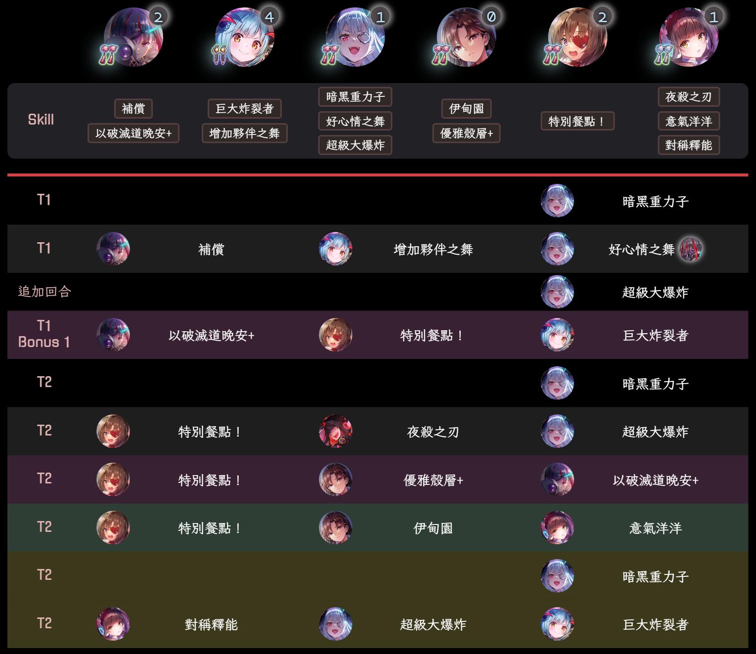 【心得/分享】二魔王畢業配隊 | 2T 5OD軸 | 實測簡評：2T速攻的新高度 | (已更新共三款軸) @緋染天空 Heaven Burns ...