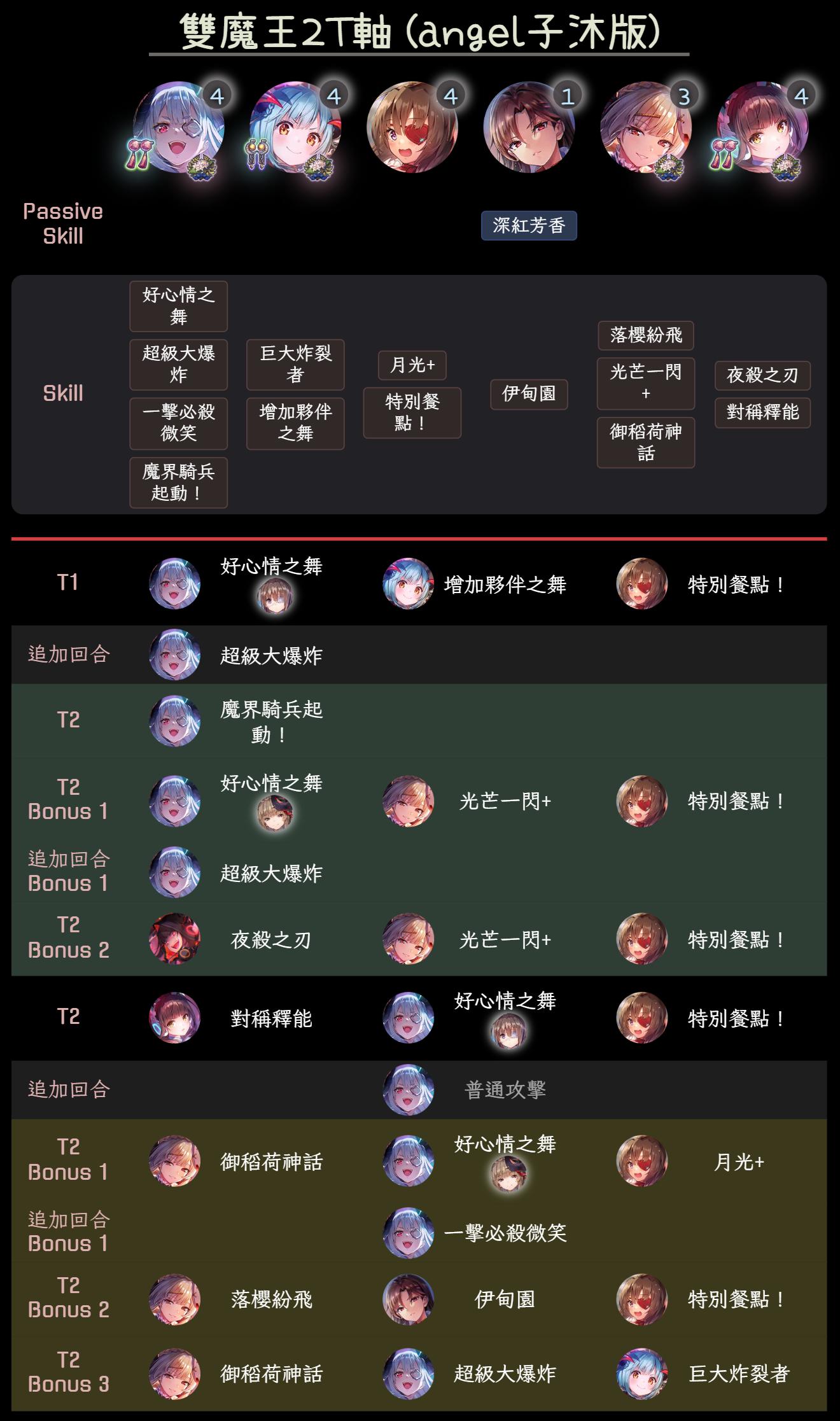 【心得/分享】二魔王畢業配隊 | 2T 5OD軸 | 實測簡評：2T速攻的新高度 | (已更新共三款軸) @緋染天空 Heaven Burns ...