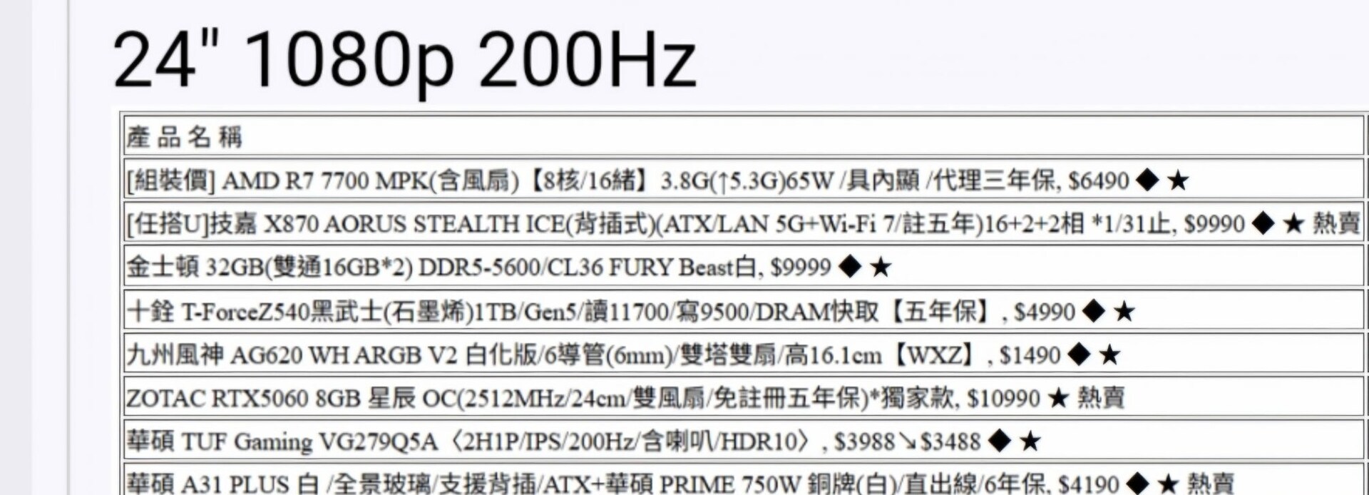 【問題】電腦健檢50-55k @電腦應用綜合討論 哈啦板 - 巴哈姆特