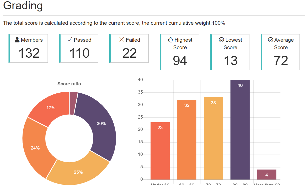 清大資工大三上修課心得 - johnny940110的創作 - 巴哈姆特