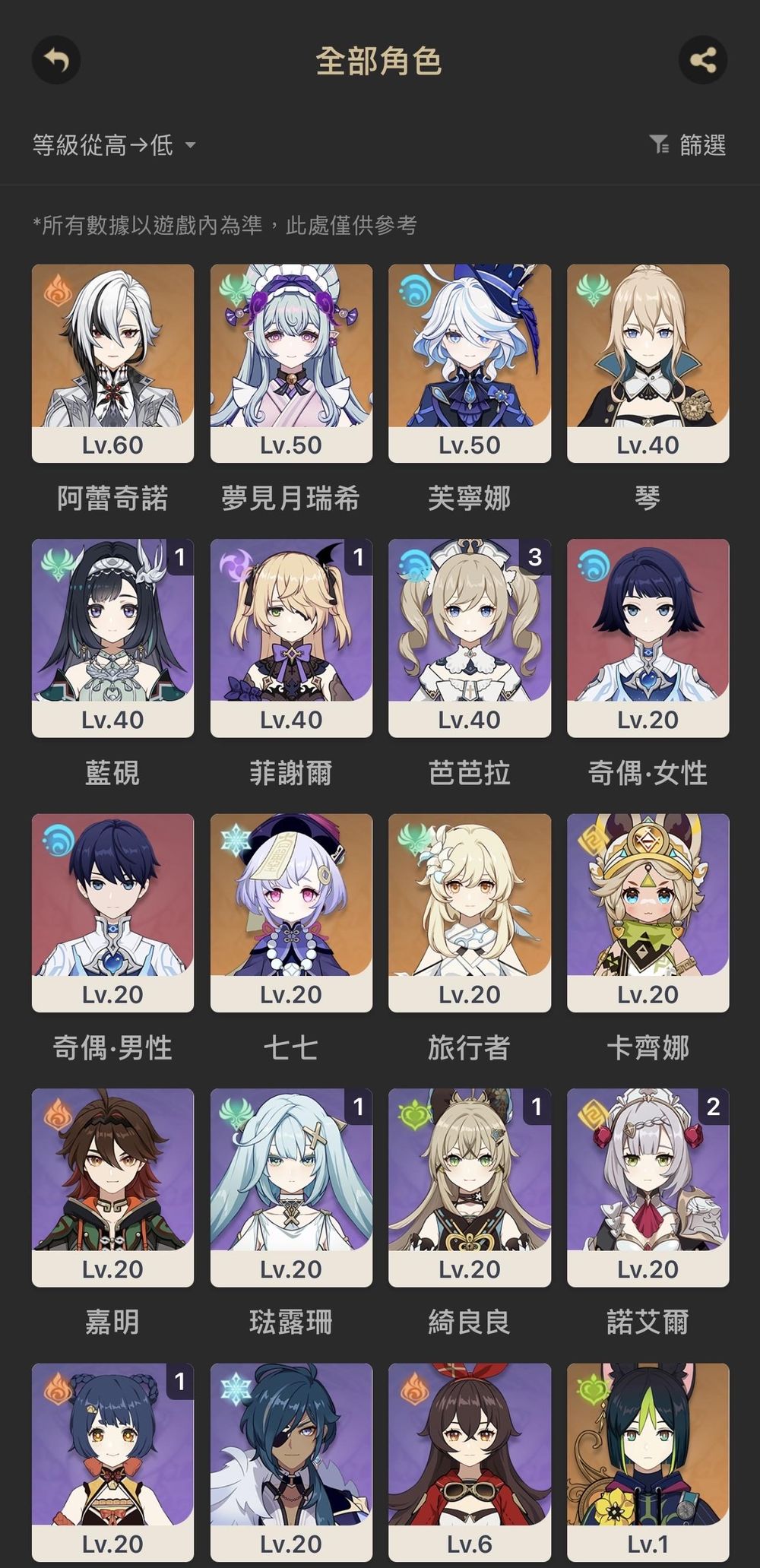 【問題】新手該抽月反應還是希諾寧好 @原神 哈啦板 - 巴哈姆特