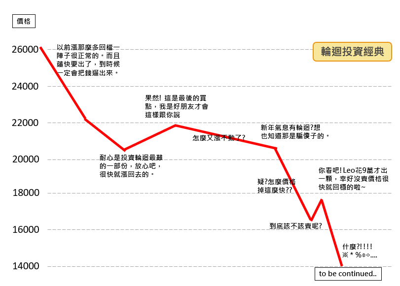 【梗圖】用一張圖說明近期輪迴價格變化 @新楓之谷 哈啦板 - 巴哈姆特