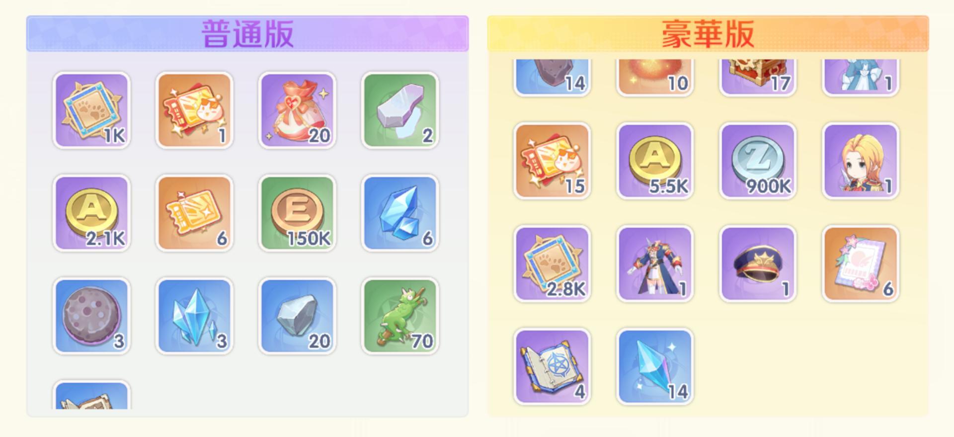 【閒聊】當期與前期仙境巡禮獎勵比較 @RO 仙境傳說：世界之旅 哈啦板 - 巴哈姆特