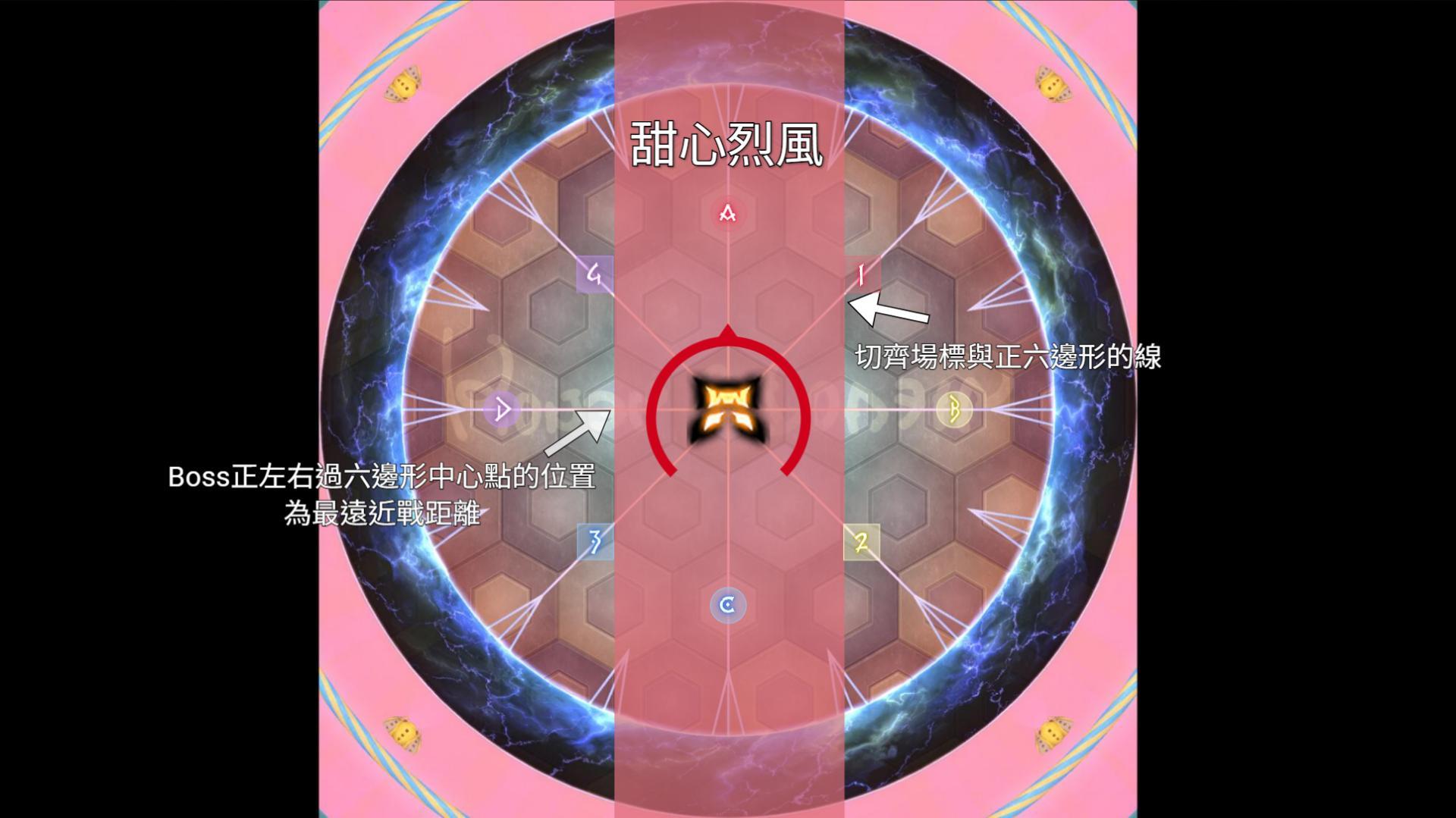 【攻略】M2S 阿卡狄亞零式登天鬥技場輕量級 2 層｜國際服日野用 Game8 打法中文文字詳解｜含巨集、場地標點 @Final ...