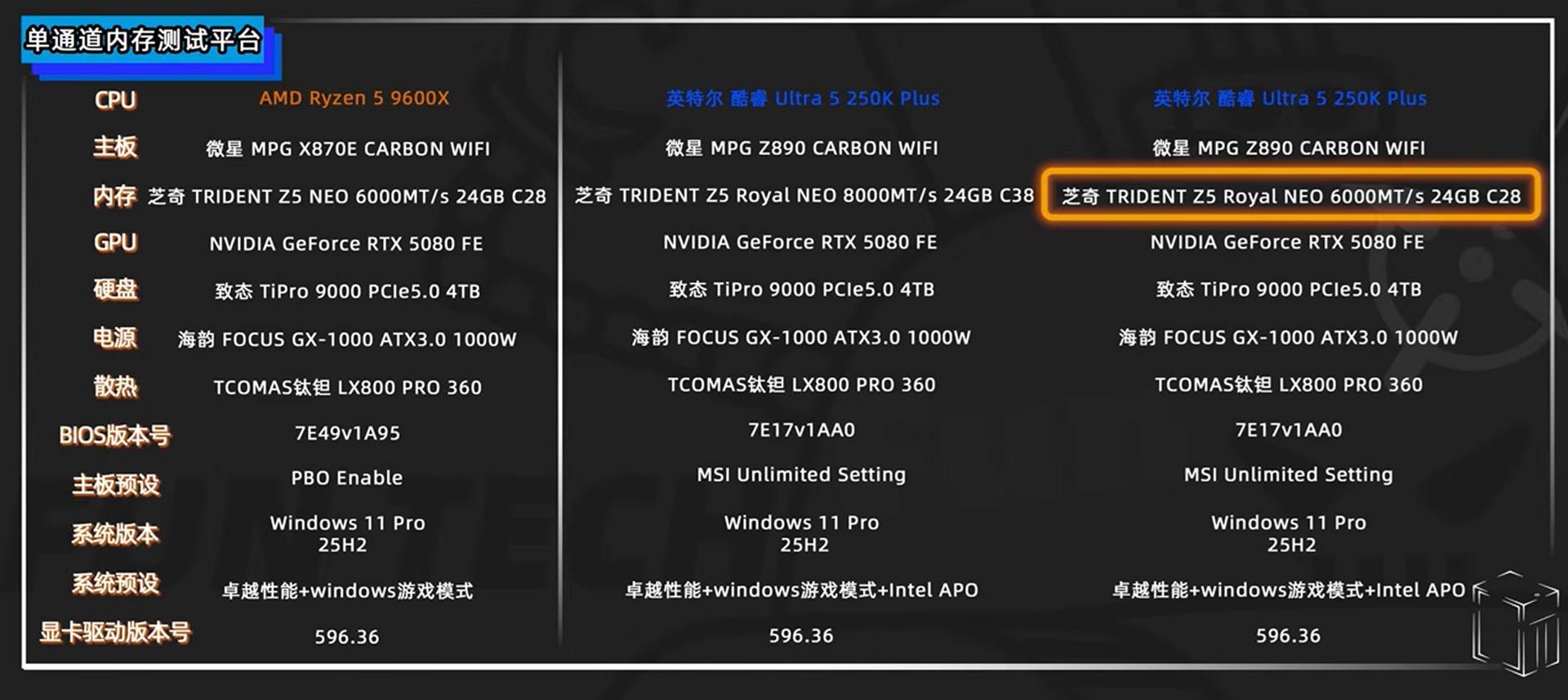 【問題】intel/AMD平台的單/雙通道差異 (ft.Fun科技) @電腦應用綜合討論 哈啦板 - 巴哈姆特